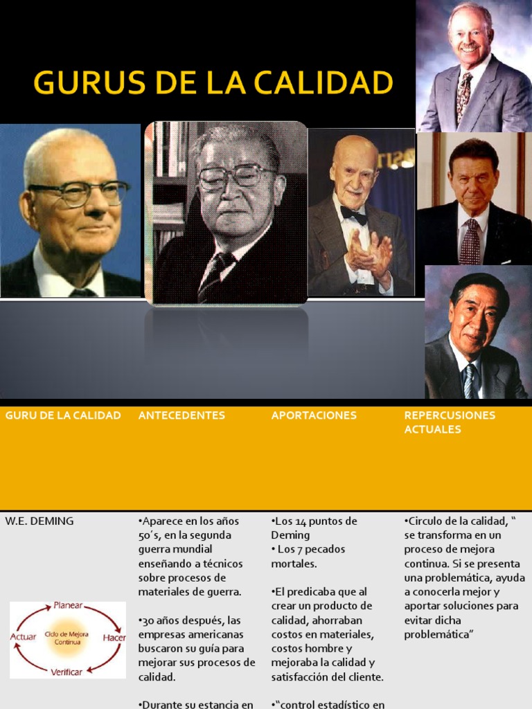Gurus de La Calidad Cuadro Comparativo