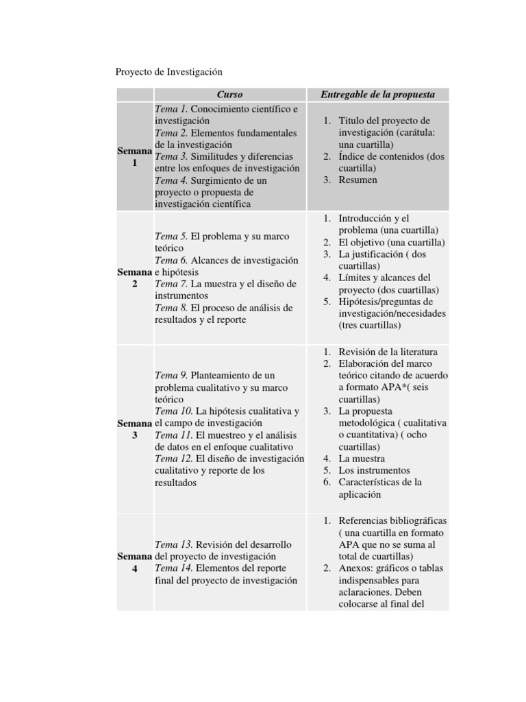 Guía Completa para Proyectos de Investigación | PDF