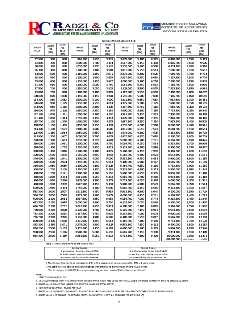 AUDIT FEE | Economics | Economies