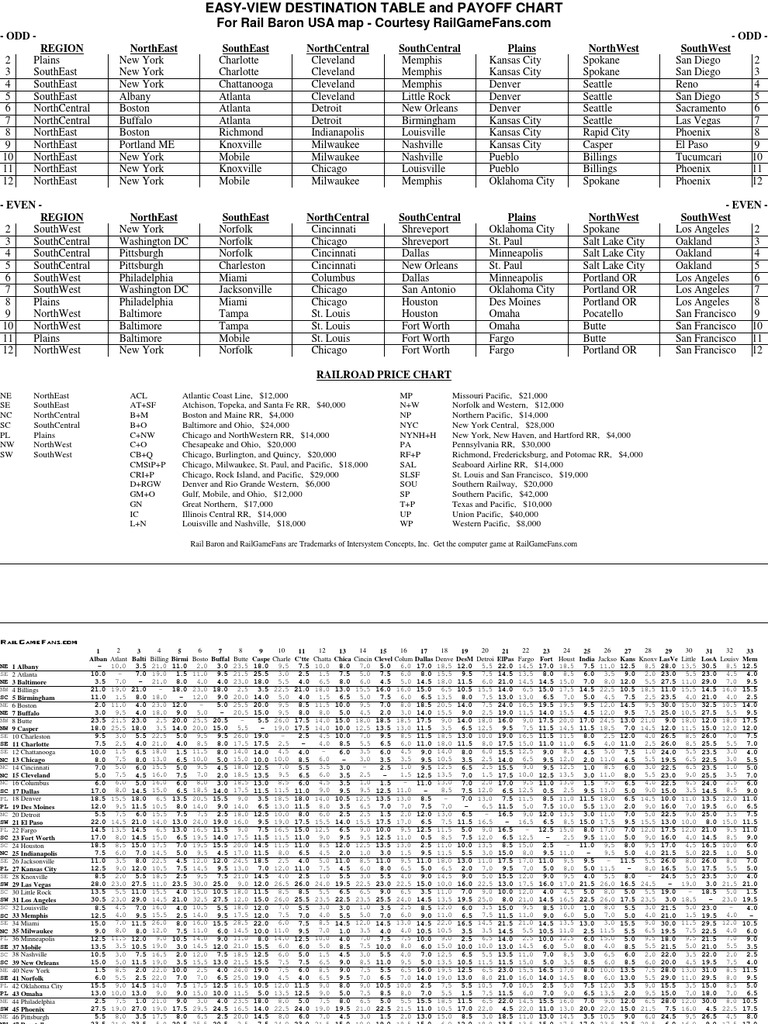 Pay Off Chart For Rail Baron | PDF | Railway Companies | Railway ...