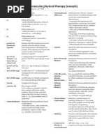 Open and Closed Packed Positions of Joints | PDF | Anatomical Terms Of ...