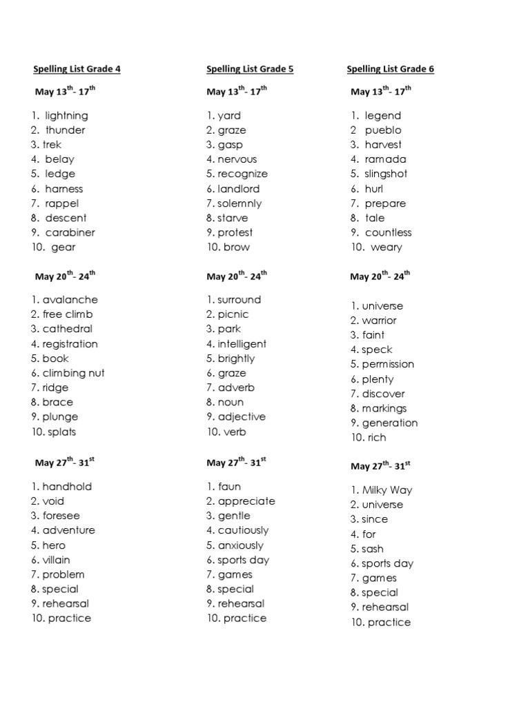 Spelling Lists May 2012 Final | PDF | Cooking, Food & Wine | Home & Garden