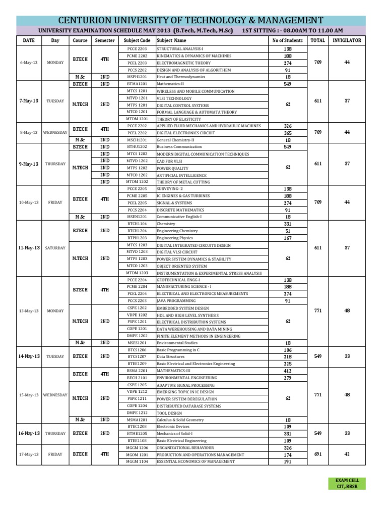 Centurion University of Technology & Management Examination Schedule ...