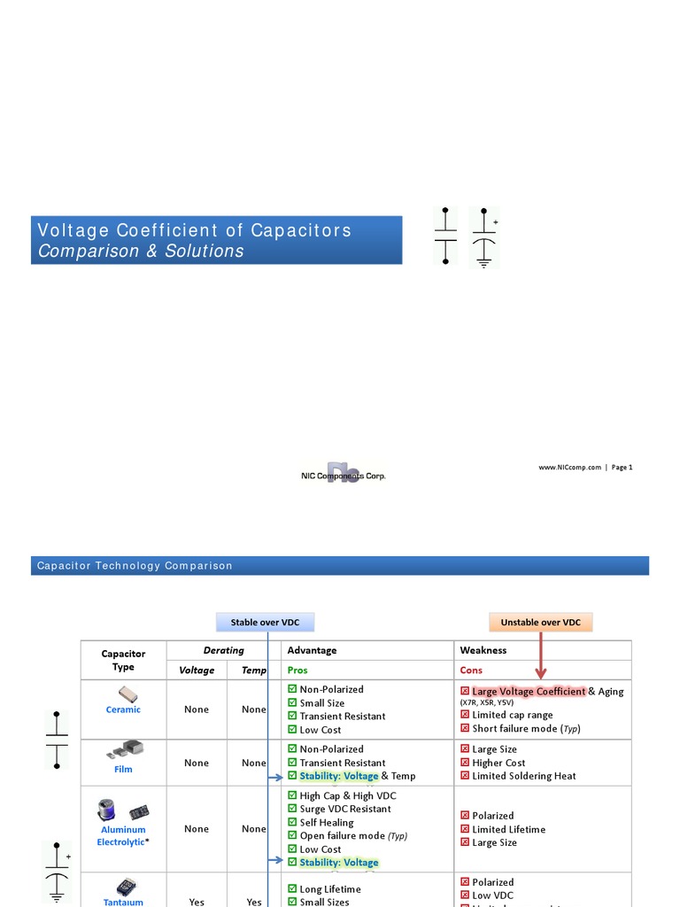 X7R vs X5R Voltage Derating Insights | PDF | Capacitor | Electronic ...