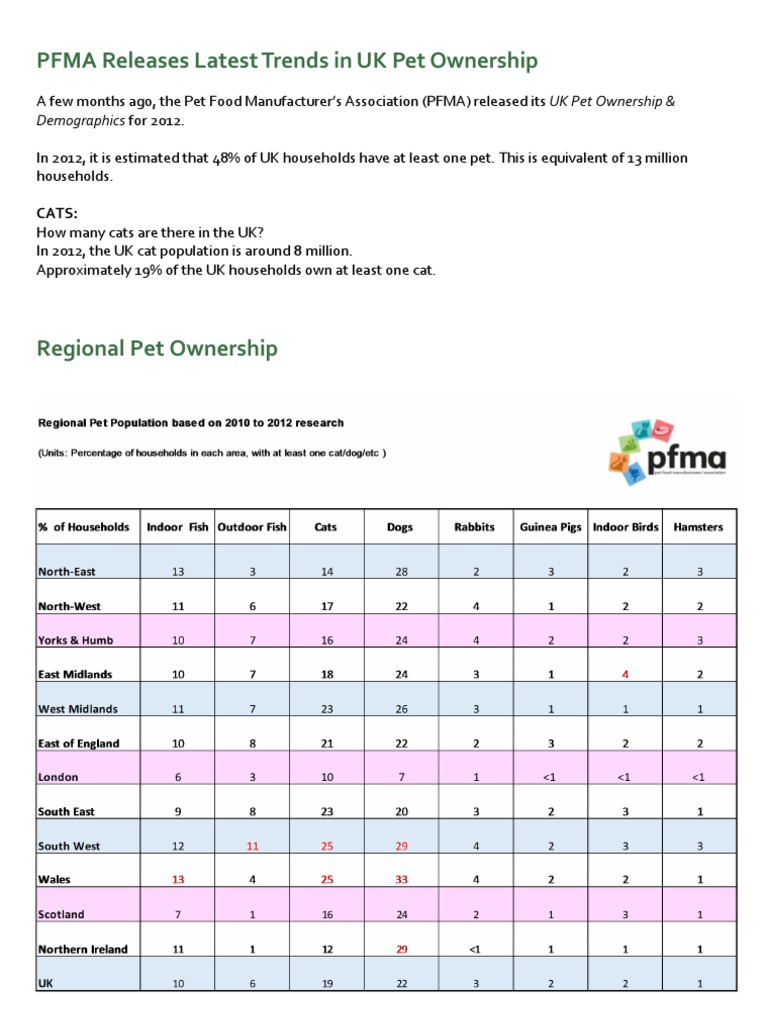 UK Pet Ownership Trends 2012 Report | PDF
