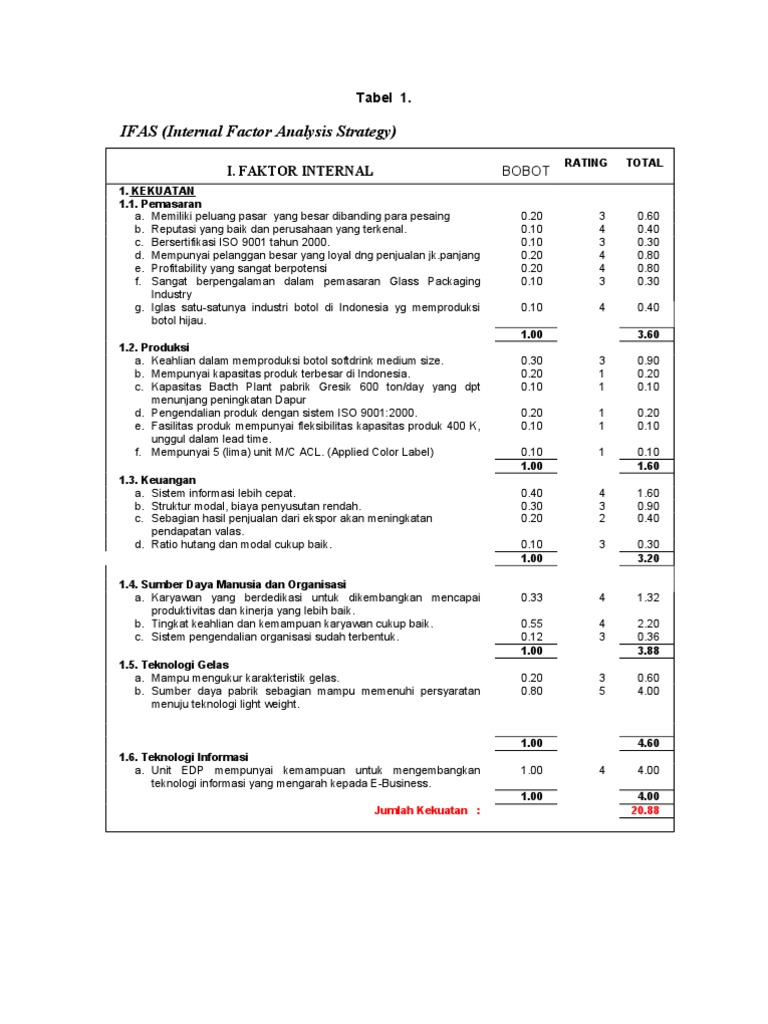 ANALISIS POsisioning Kuadran SWOT | PDF | Bisnis