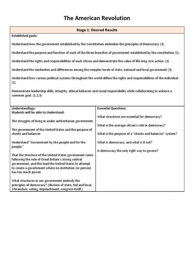 American Revolution UBD | PDF | Democracy | Political Ideologies