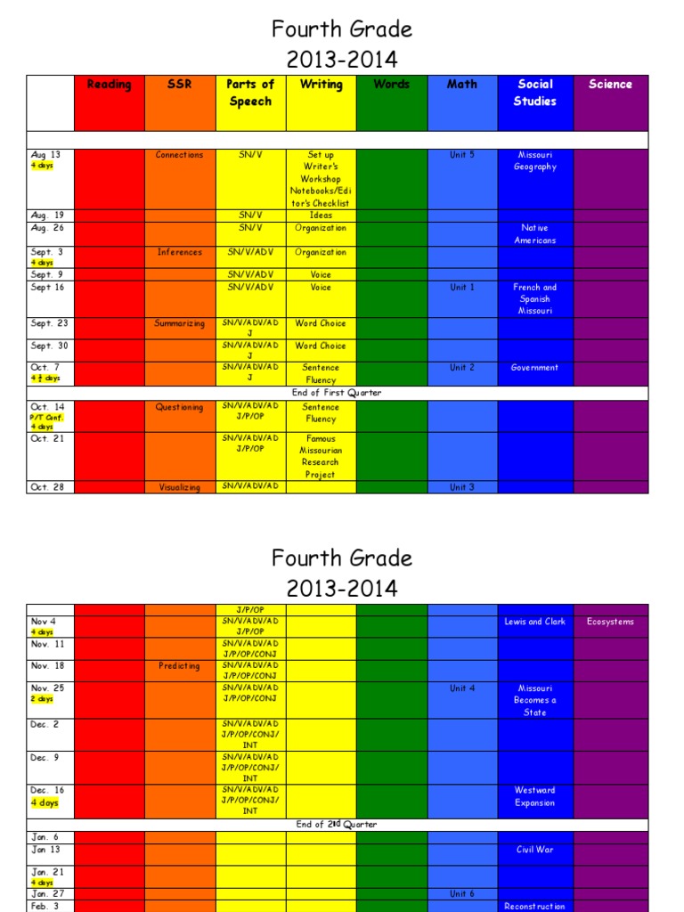 Curriculum Planning Template | PDF | Language Arts & Discipline ...