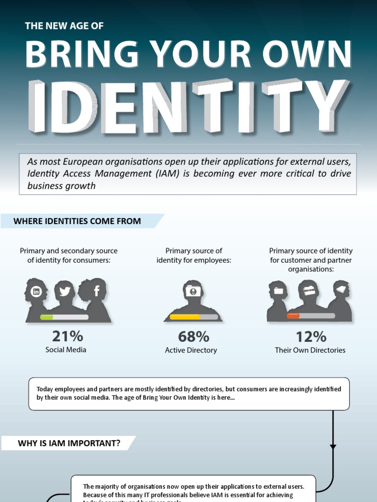 Bring Your Own Identity | PDF | Software As A Service | Cloud Computing