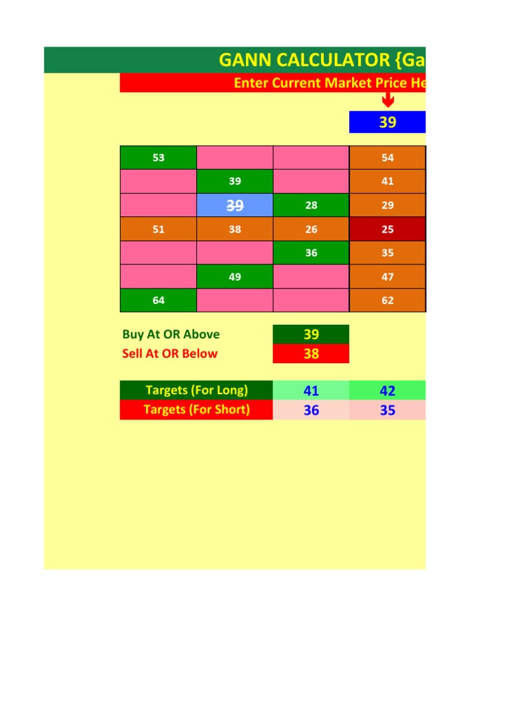 GANN CALCULATOR (Gann Square of 9) : Enter Current Market Price Here ...