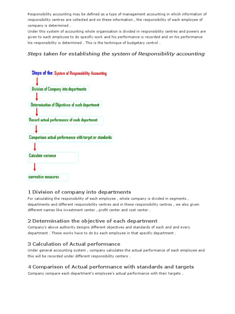 Steps in Responsibility Acing | PDF | Management Accounting | Accounting