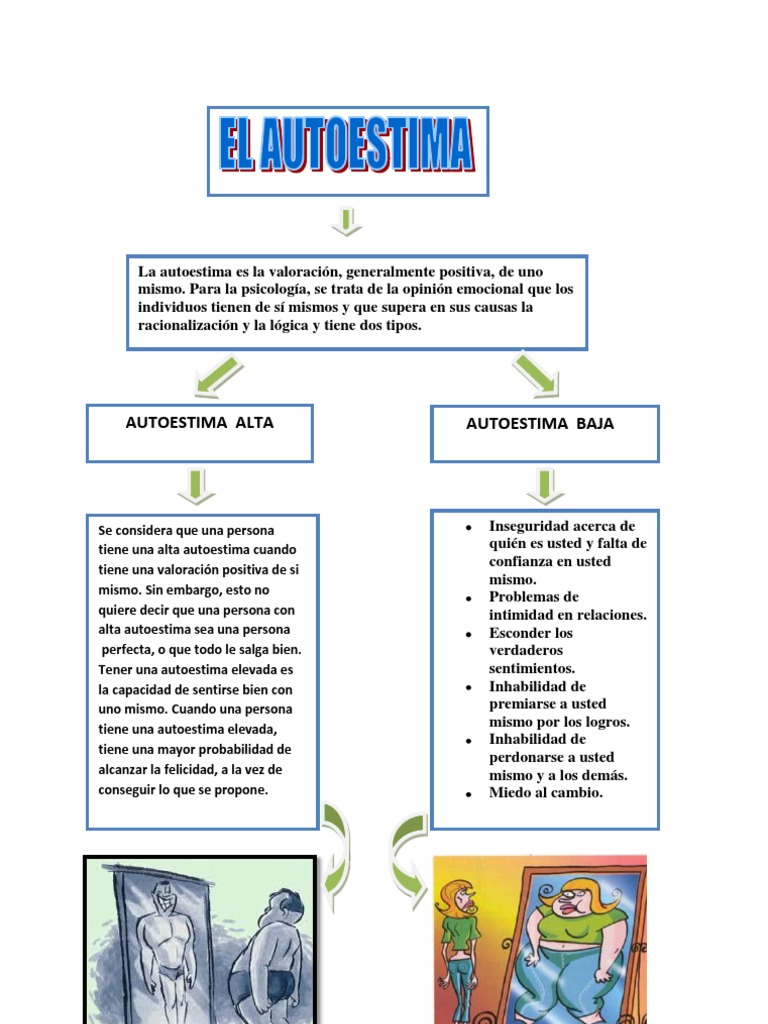 Comprendiendo la Autoestima | PDF