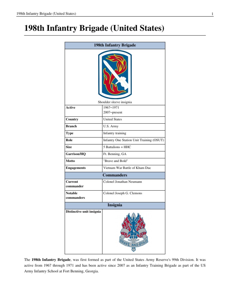 198th Infantry Brigade (United States), American Army, Order of battle ...