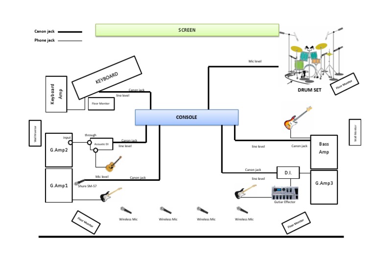Stage Sound Setup Diagram | PDF