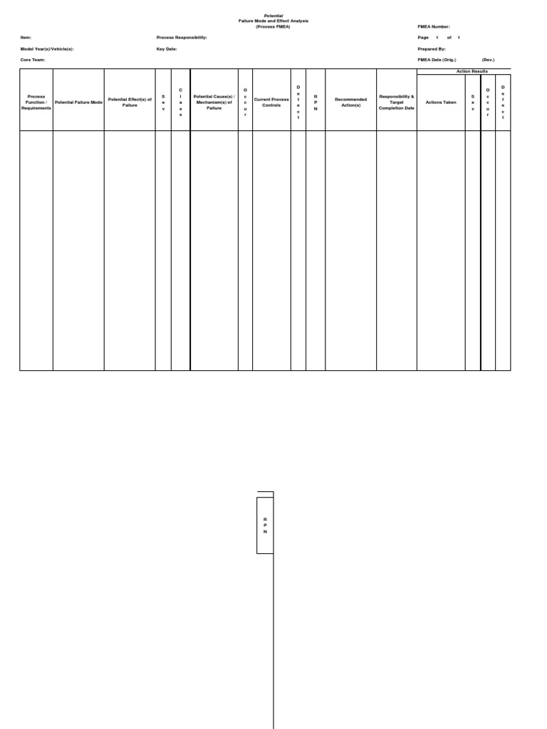 Process Fmea Sae j1739 | PDF