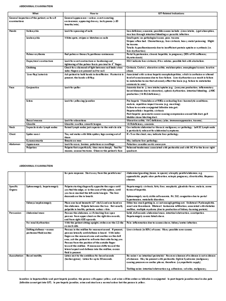 Abdo Exam Table | PDF | Liver | Cirrhosis