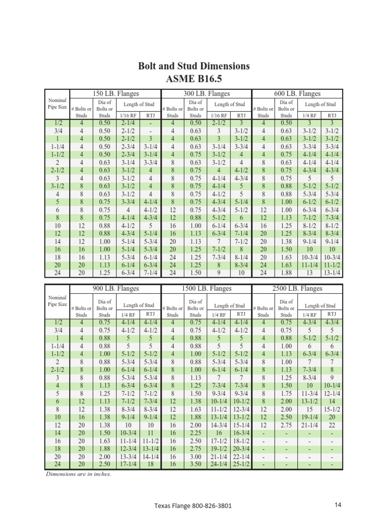Flange and Stud Bolt Size Chart | PDF | Screw | Plumbing