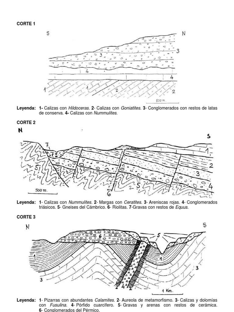 CORTES GEOLÓGICOS | Geología | Rocas