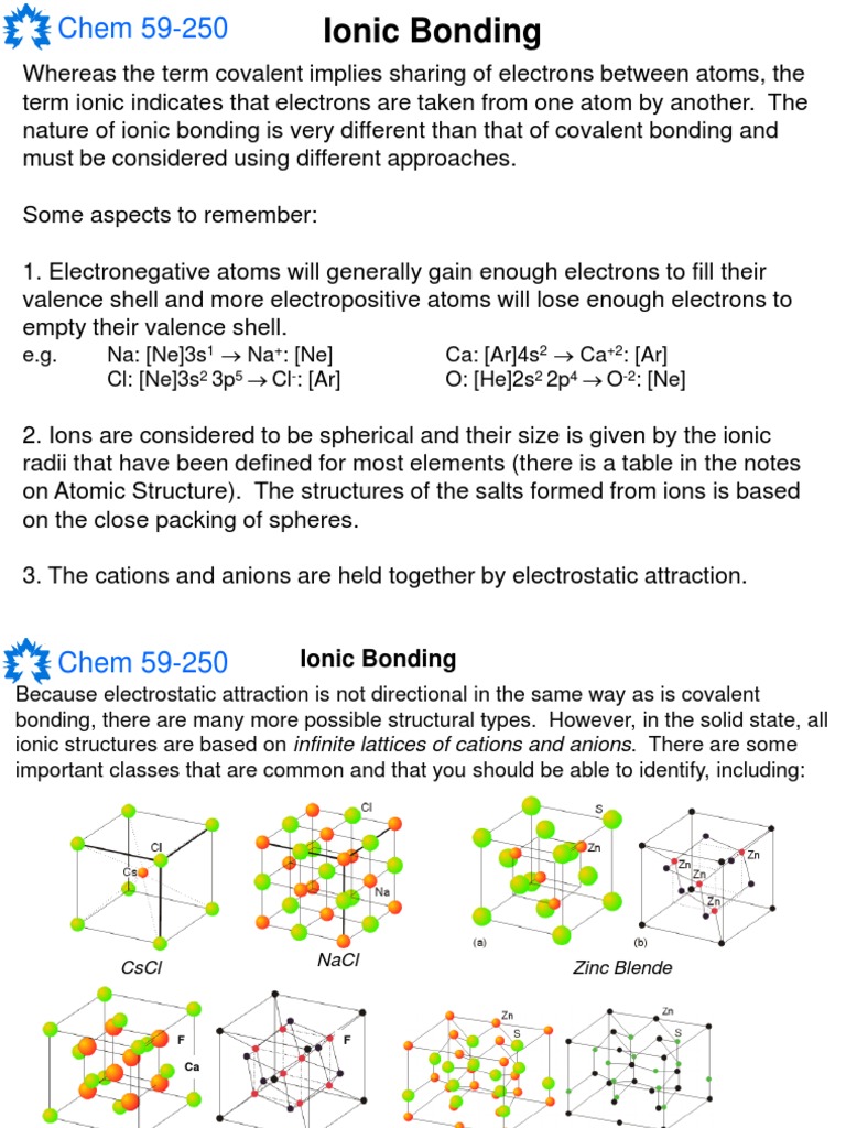ikatan_ionik | Ionic Bonding | Ion