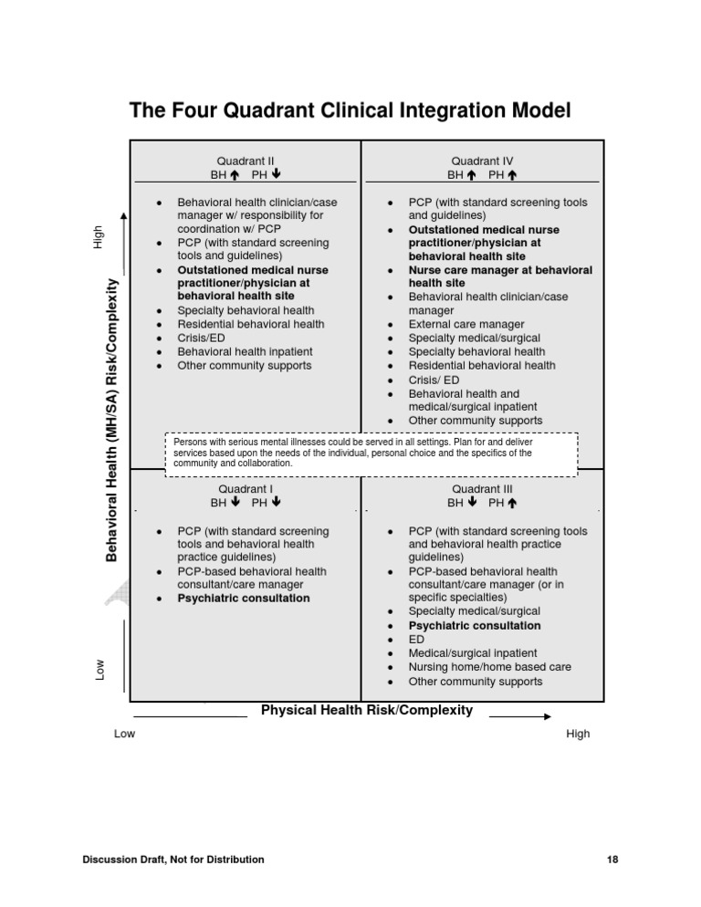 Four Quadrant Diagram | PDF