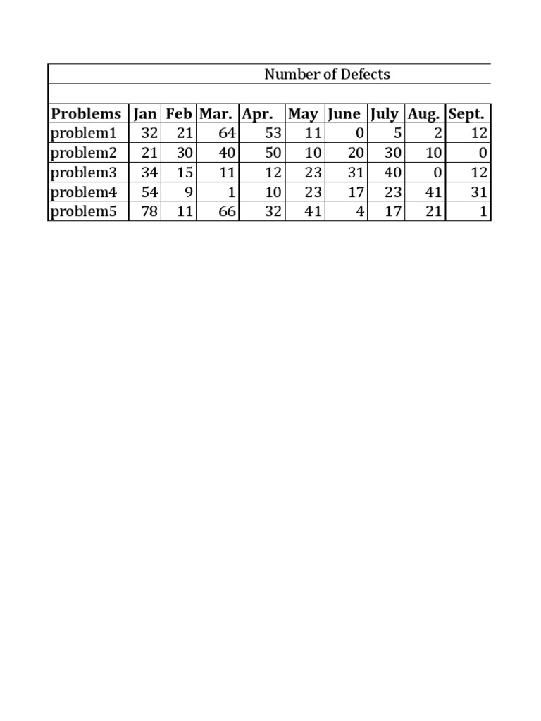 Paynter Chart for Defect Analysis | PDF