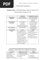 περιγραφή τοπίου PDF | PDF