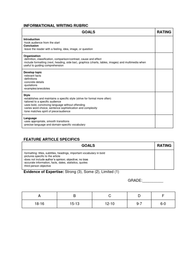 Feature Article Rubric | PDF