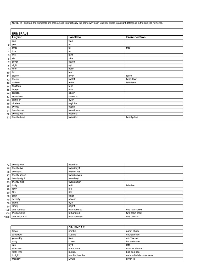 Fanakalo Numerals and Calendar Terms | PDF | Nature
