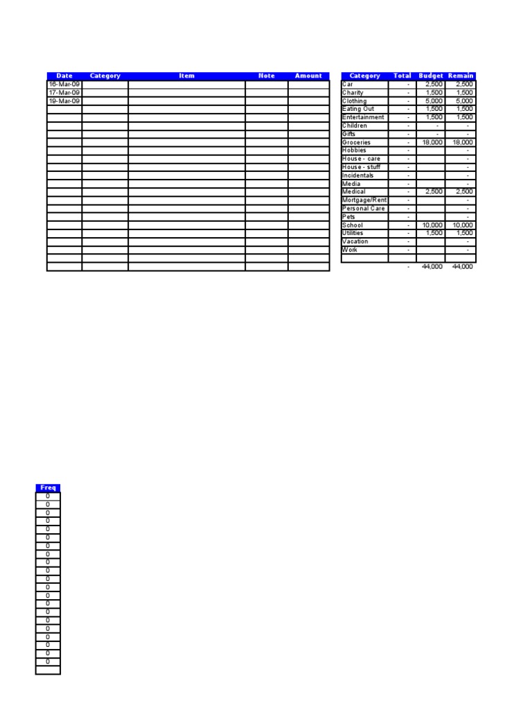 Budget Planning | PDF
