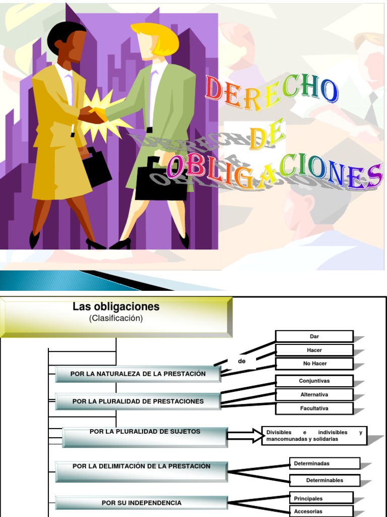 3.- CLASIFICACION Y OBLIGACIONES DE DAR HACER Y NO HACER.pptx ...