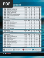 All Makes Fuel Pump Cross Reference Guide | PDF