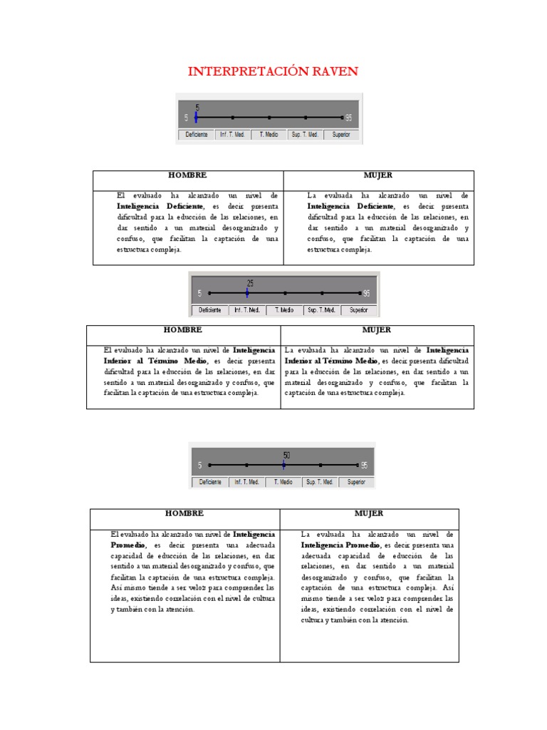 INTERPRETACIÓN RAVEN | Inteligencia | Neurociencia