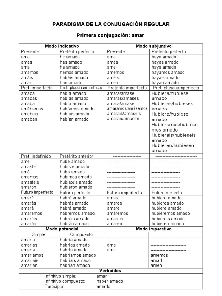 Paradigma de Conjugación Verbal Completo | PDF | Mecánica del lenguaje ...