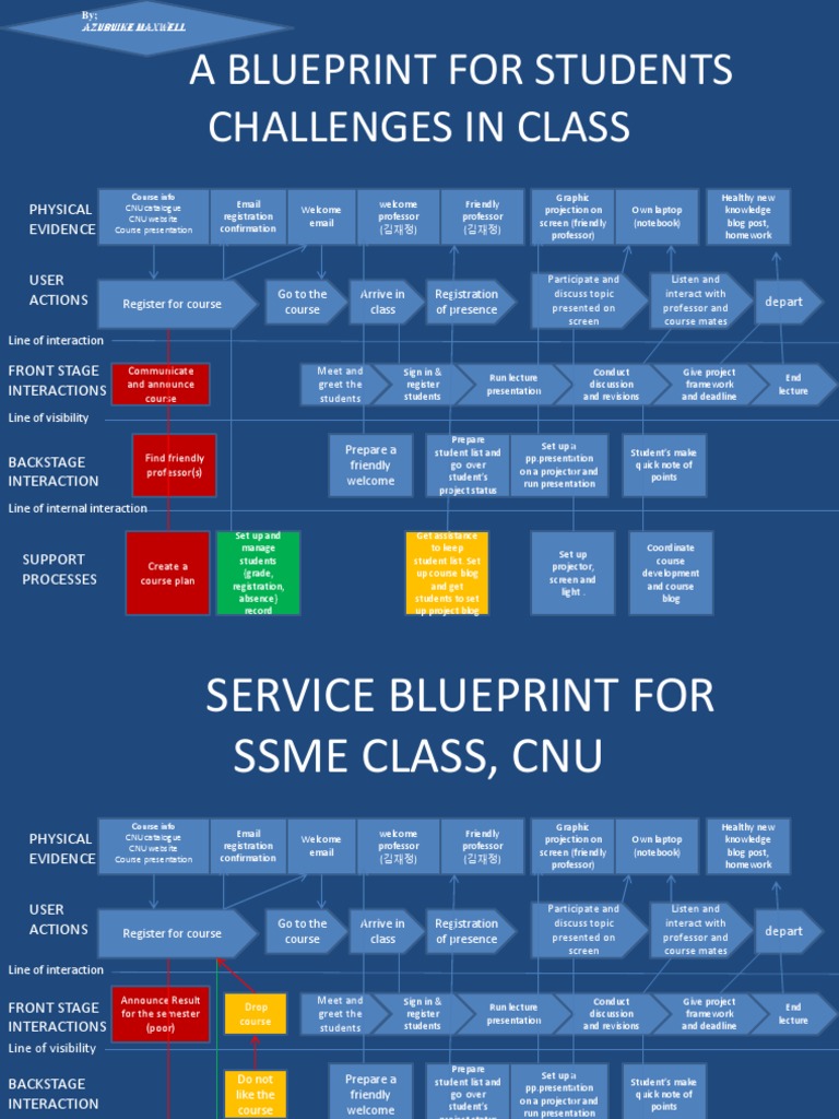 school service blueprint | Lecture | Communication | Free 30-day Trial ...