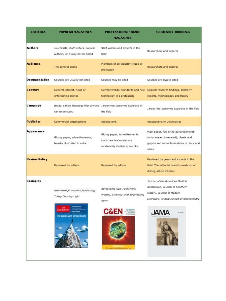 Understanding Professional Publications | PDF