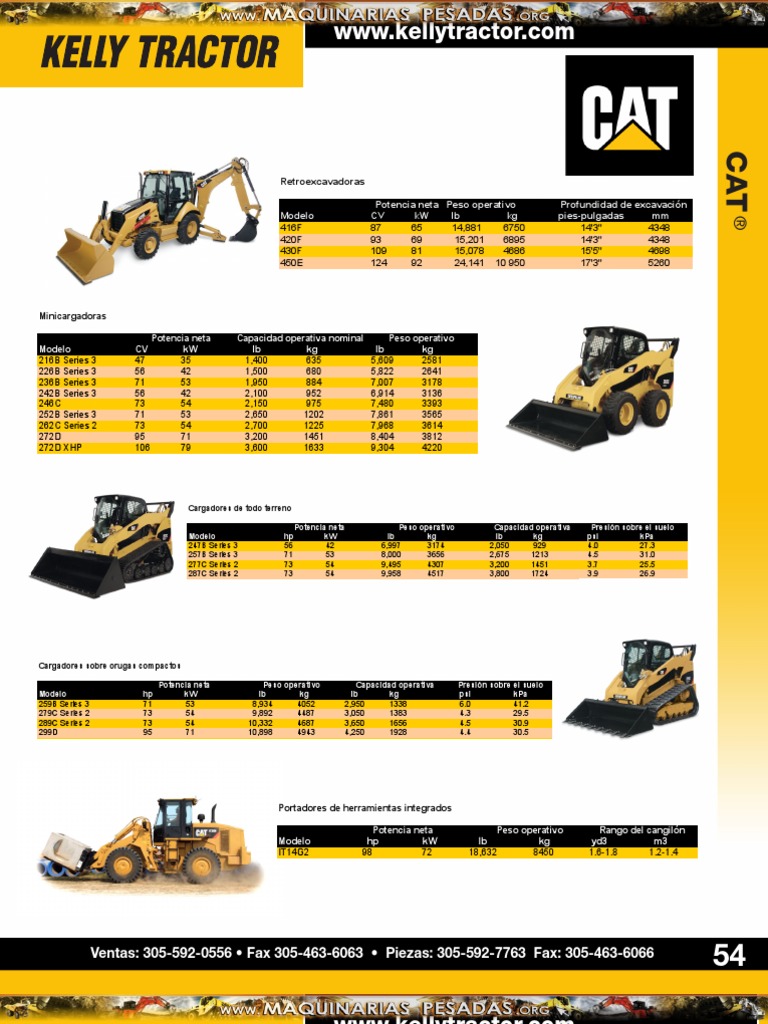 Catalogo Comparacion Maquinarias Caterpillar | PDF | Unidades de medida ...