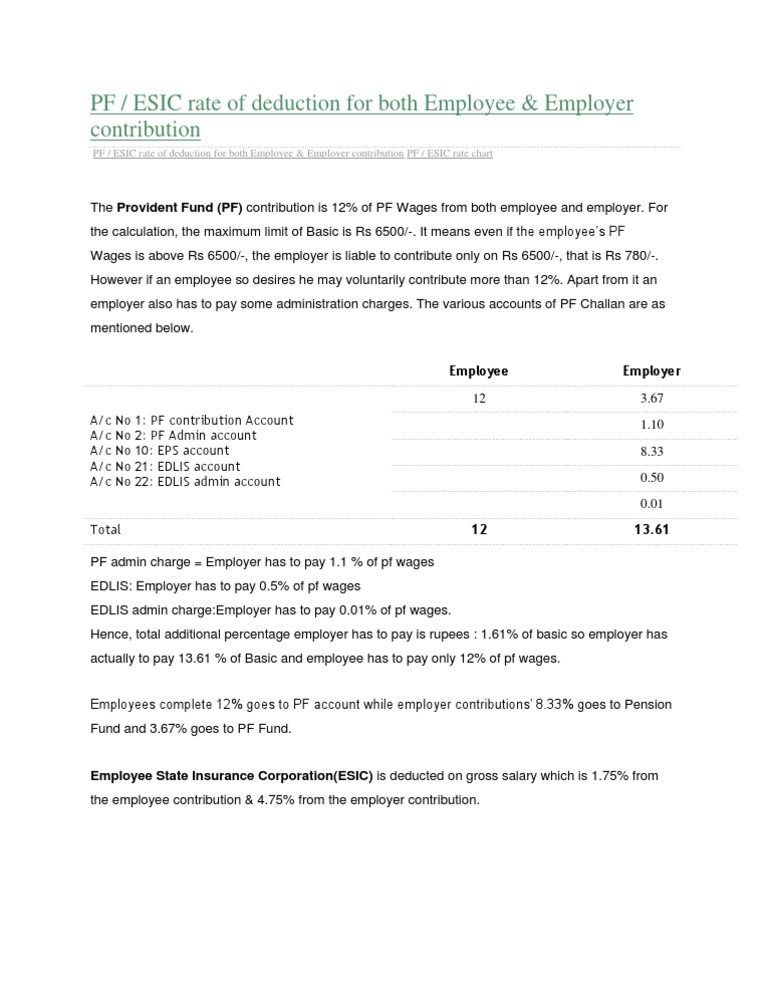 PF / ESIC Rate of Deduction For Both Employee & Employer Contribution | PDF