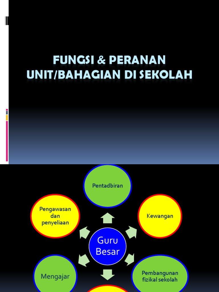 Fungsi & Peranan Unit Dalam Pentadbiran Sekolah Rendah | PDF