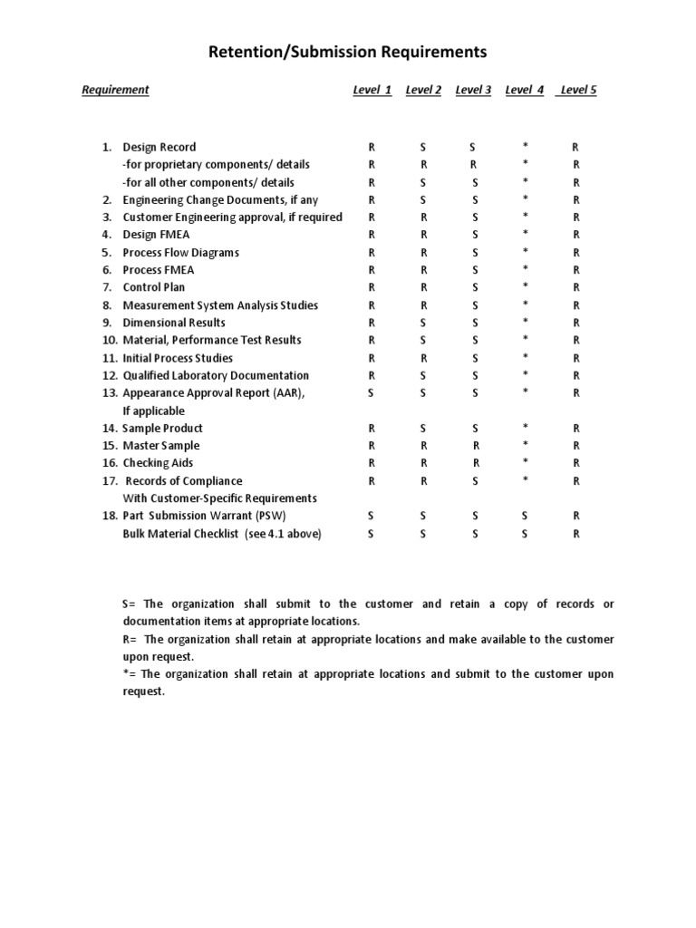 PPAP Level Requirements PDF