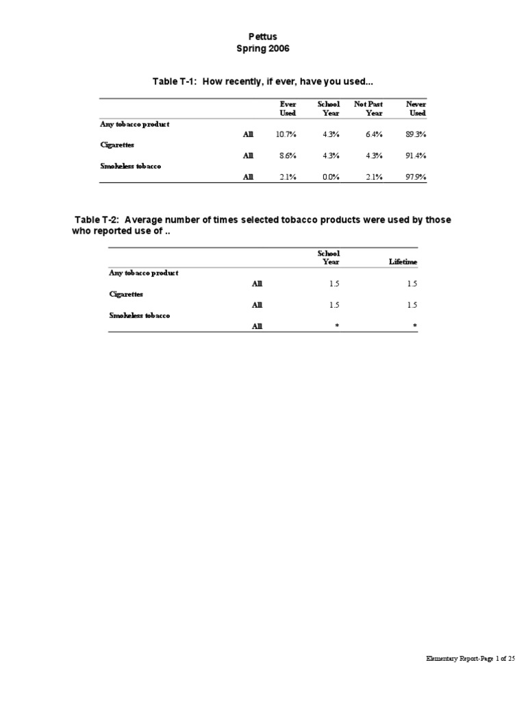 2006 - Bee County - Pettus Isd - 2006 Texas School Survey of Drug and ...