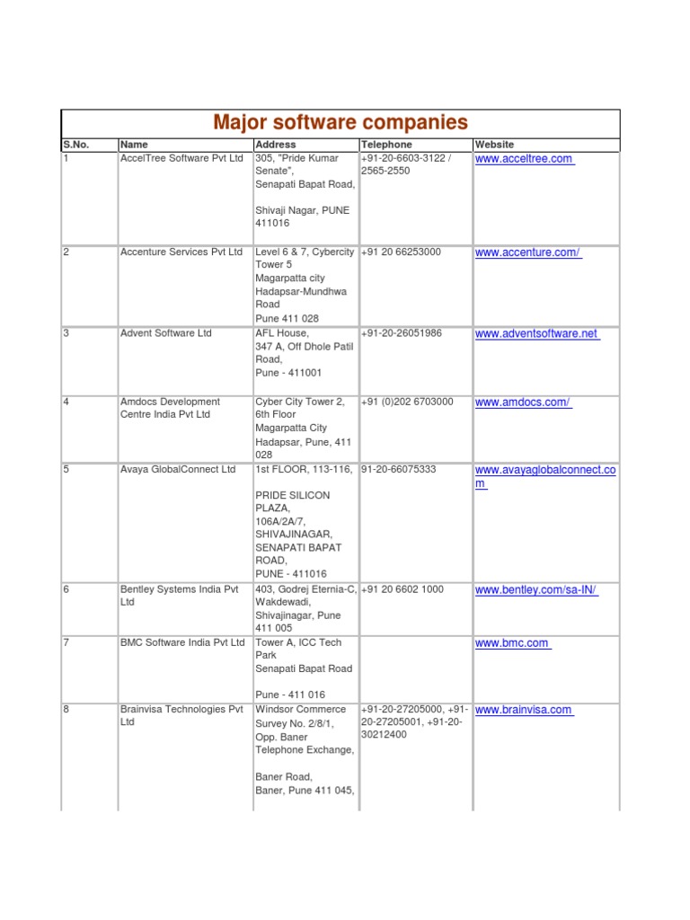 List of Software Companies in Pune | PDF