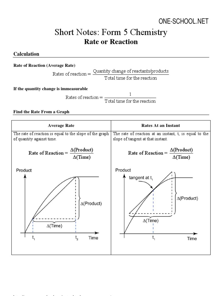 WWW - One School - Net Notes Chemistry SPM Chemistry Formula List Form5 ...