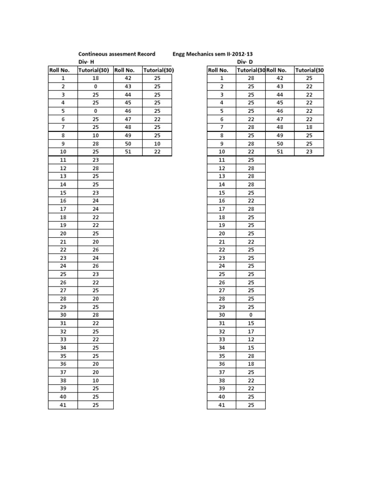 Engineering Mechanics Assessment Records | PDF