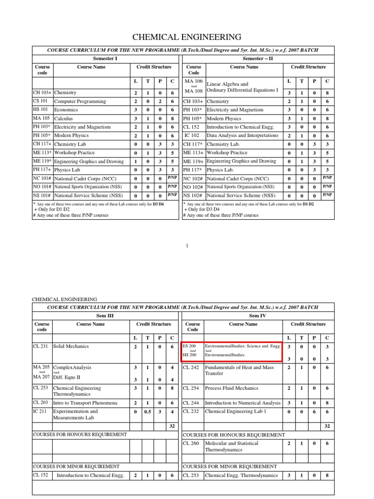 Chemical Engineering: COURSE CURRICULUM FOR THE NEW PROGRAMME (B.Tech ...