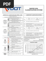 USCS Soil Classification Overview | PDF | Sand | Silt