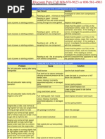 Check Chart Common - Specs - Metric - All BRIGGS & STRATTON - Engines ...