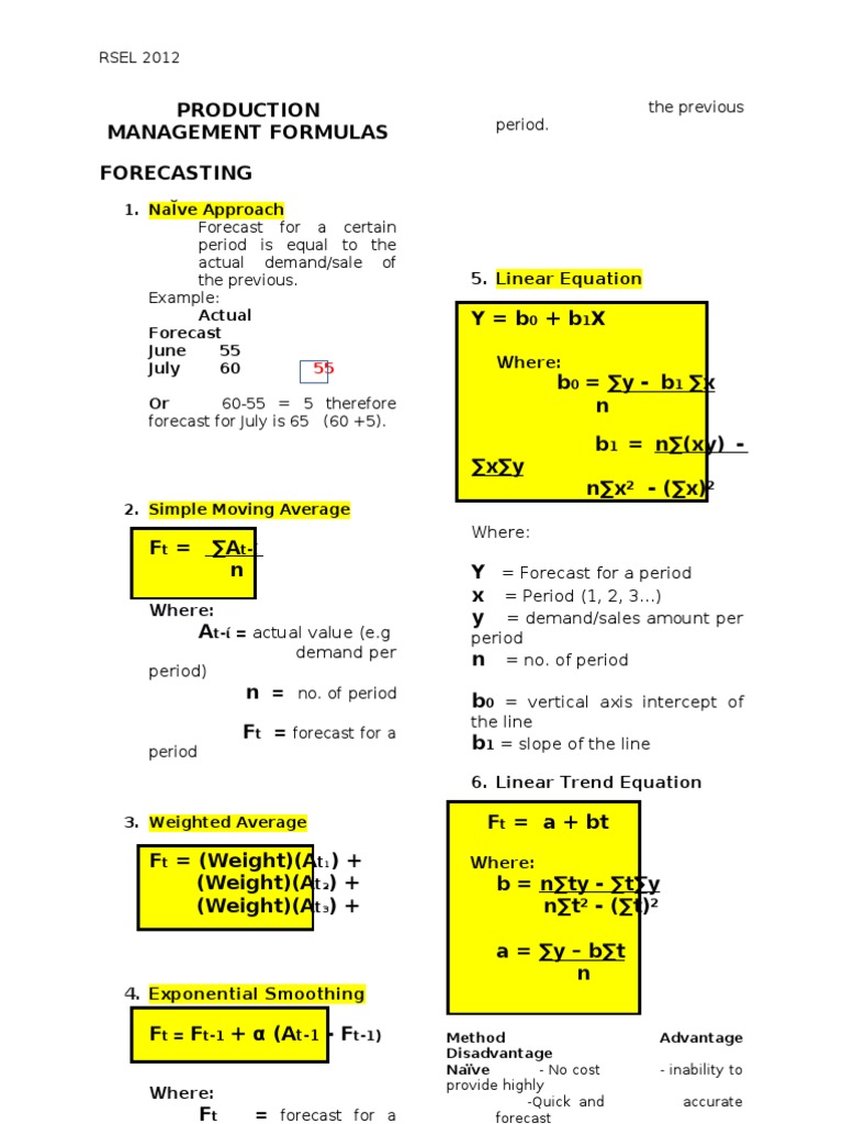 Production Management Formulas | PDF | Forecasting | Moving Average