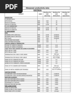 MEP Productivity Norms | PDF | Duct (Flow) | Building