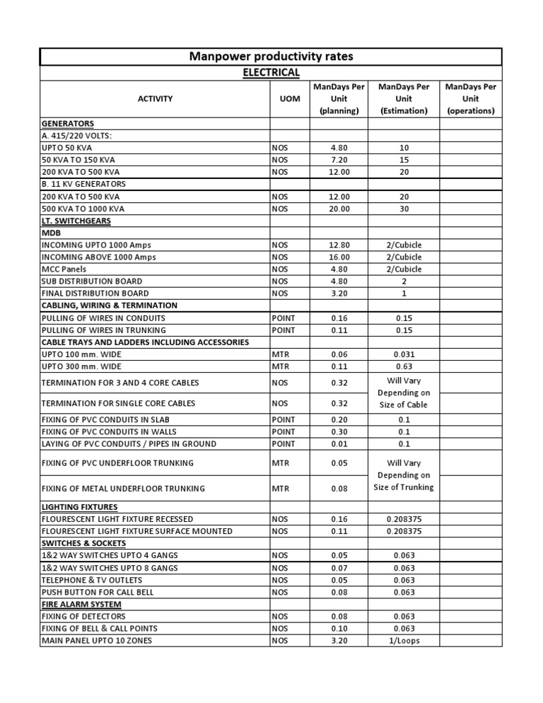 Manpower Productivity Rates: Electrical | PDF