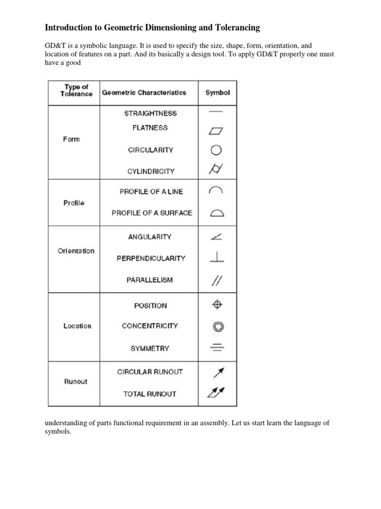 Introduction To Geometric Dimensioning and Tolerancing | Download Free ...